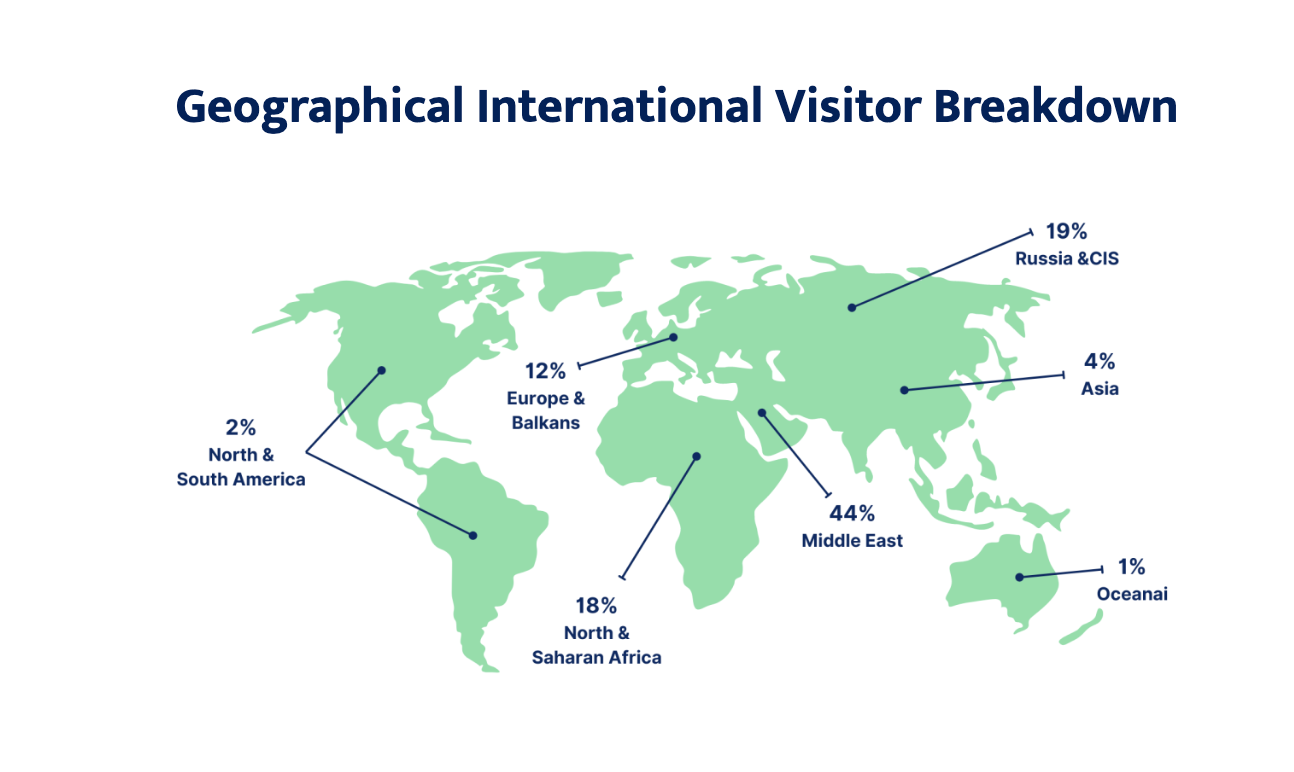 Highlights of Growtech 2022 - Neufarm